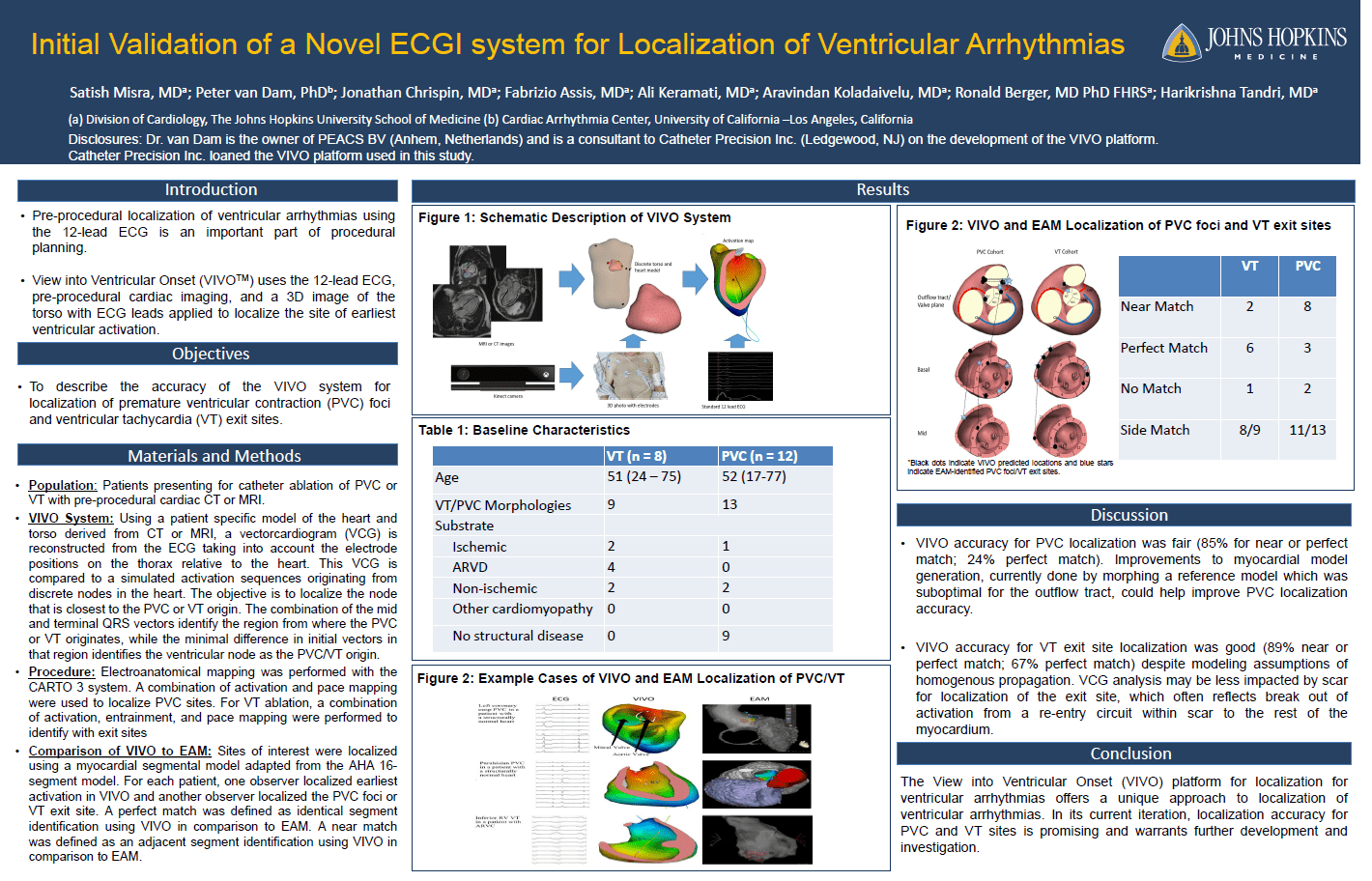 Initial Validation of a Novel ECGI System